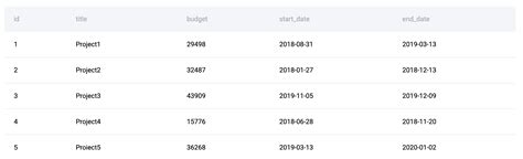 Postgres Vs Mysql Vs Sqlite Comparing Sql Performance Across Engines