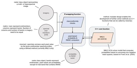 Spectral Unmixing Functionality In Rstoolbox Earth Observation News