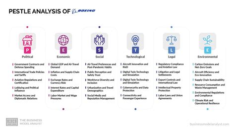Tesco Pestle Analysis 2025