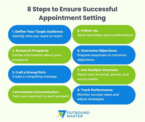 Learn The Art Of Appointment Setting With These Foolproof Steps Outbound Master Posted On The