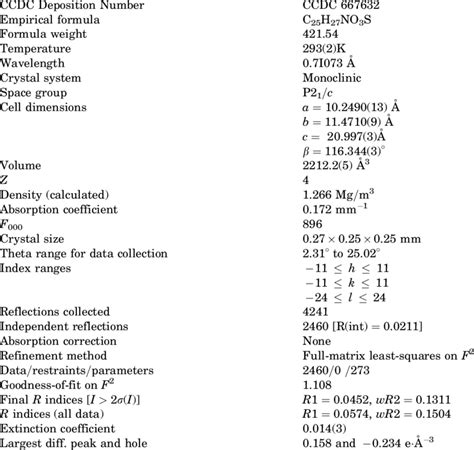 Crystal Data And Structure Refinement Table Download Table