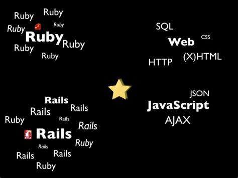 0 За курса ruby и rails pdf