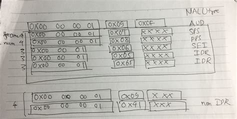 Ios Decode H264 Video Stream To Get Image Buffer Stack Overflow