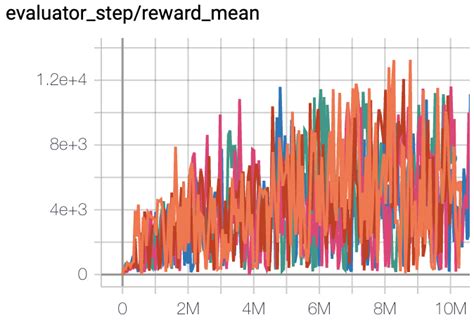 IMPALA DI Engine 0 1 0 Documentation