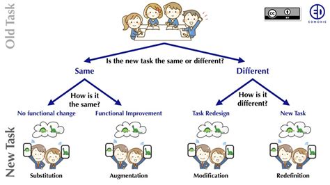 A Samr Assessment Example Edmoxie A Samr Assessment Example Edmoxie