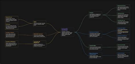 Kaivalya Apte On Linkedin Postgresql Postgres Databases Distributedsystems Streamprocessing