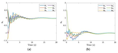 Event Triggered Consensus Control In Euler Lagrange Systems Subject To Communication Delays And