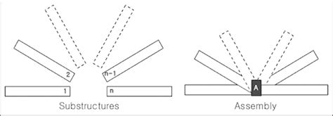 substructures and the full assembly download scientific diagram