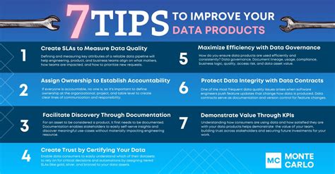 Data Dataproduct Dataengineering Barr Moses