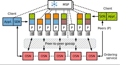Resource Exhaustion Attack Semantic Scholar