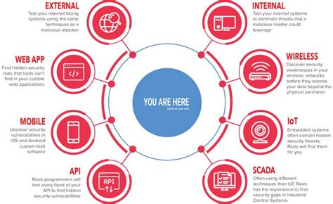 Fahed Tenawi On Linkedin Security Penetrationtesting Vulnerability