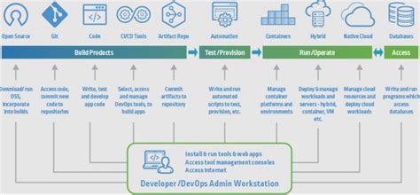 Preventing Continuous Integration Pipeline Leaks TDAN Com