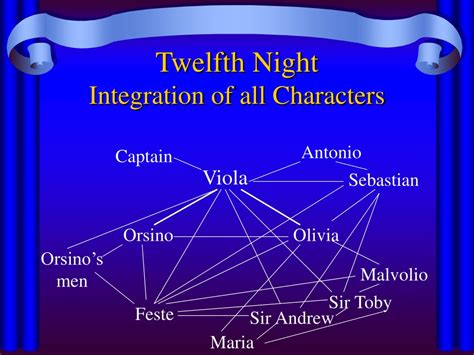 Twelfth Night Characters Twelfth Night Manga Shakespeare Li Nana
