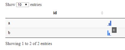 R Add Label To Sparkline Plot In Datatable Stack Overflow