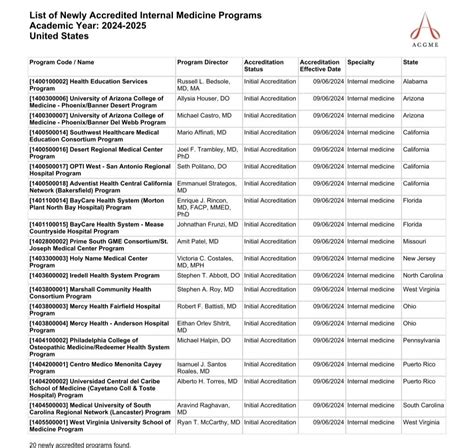 Dr Shrish Pandey On Linkedin Match2026 Imgs Usmle