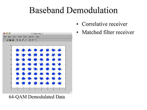 64 QAM Communications System Design And Characterization Ppt Download