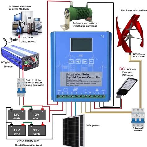 Zwjabyy Wind Solar Hybrid Controller 3000w With Dump Load India Ubuy
