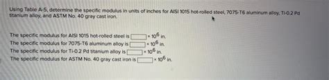 Solved Using Table A 5 Determine The Specific Modulus In