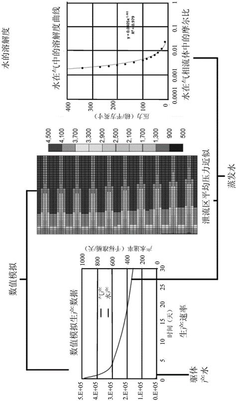 Wide Net Fracturing Method For Shale Gas Exploitation Eureka Patsnap