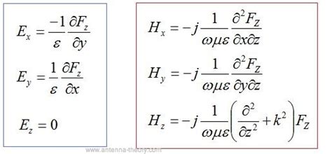 Antenna Tutorials Analysis Of Waveguides Continued Te Fields
