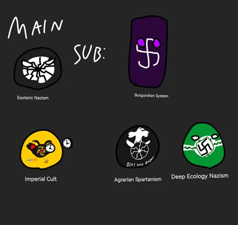All Tno Ideologies Subideologies Part 1 R Polcompballanarchy
