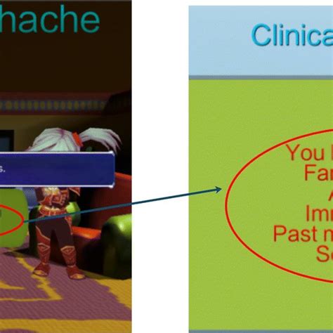 Procedural Communication Assessment Download Scientific Diagram