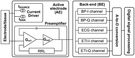 36 Mw Active Electrode Ecgeti Sensor System Using Wideband Low Noise