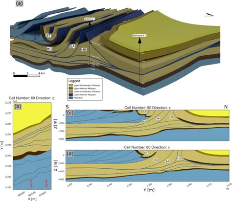 A Implicit Model Of An Area Between Bregenz And Allg U Using Gempy And Download Scientific
