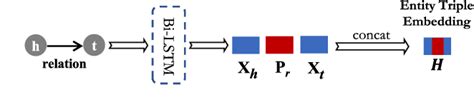 figure 3 from integrating entity attributes for error aware knowledge graph embedding semantic