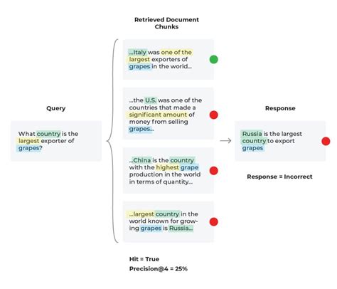 Rag Evaluation Metrics Starter Kit