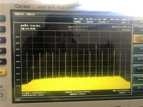 Dac38rf84 The Output Of Dac Is Abnormal Data Converters Forum Data Converters Ti E2e