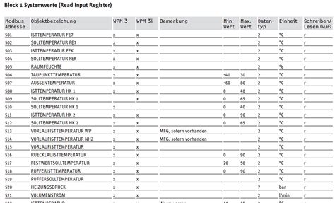 Modbus V2 Beginner Question Bindings Openhab Community