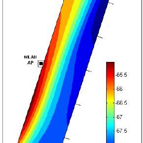 ANN Prediction Of Received Power DB Values At 100 Cm Height Level Download Scientific Diagram