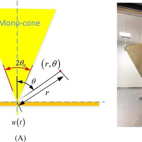 The Mono‐cone Structure A Schematic Diagram And B Photograph [color Download Scientific