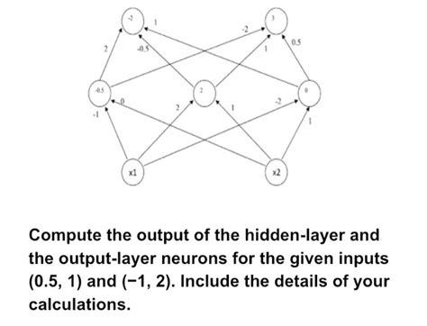 Solved The Following Is A Network Of Linear Neurons That