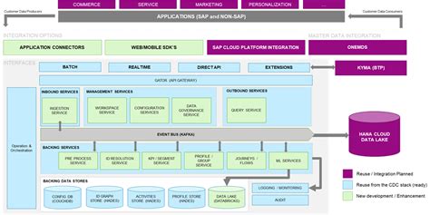 Sap Help Portal Sap Online Help