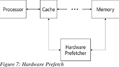 Figure 1 From Scheduling Algorithms For Multicore Systems Based On