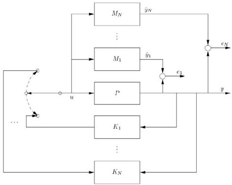 9 multiple model switching and tuning download scientific diagram