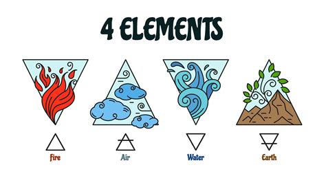 Four Elements Symbols Fire Air Water And Earth Alchemical Signs