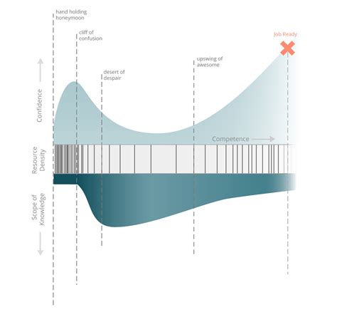 学编程为什么这么难？每个新手绝对要知道的那些事quincy Larson Csdn博客
