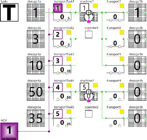 Figure From A Library To Simulate Processes In The Factory Hall Semantic Scholar