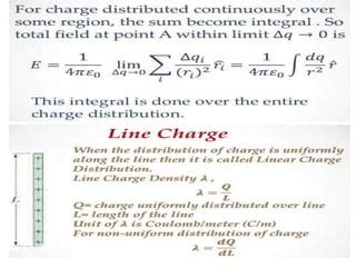 Ppt Of Physics Chapter PPTX