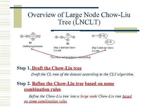 Constructing A Large Node Chow Liu Tree Based On