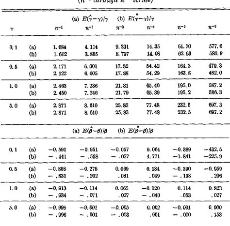 Table 1 From Remarks On Thoms Estimators For The Gamma Distribution Semantic Scholar