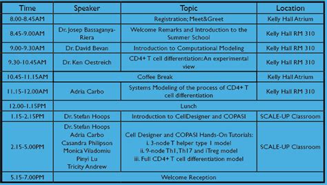 2014 Summer School And Symposium On Computational Immunity Nutritional Immunology And Molecular
