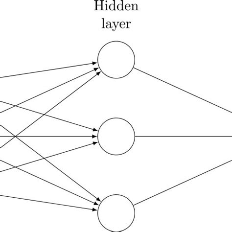 Neural Networks Scheme A Basic Unit Of Neural Networks Download Scientific Diagram