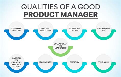 How To Become A Better Product Manager Top 10 Tips Edureka