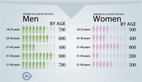 Using Polygraph Tests Become Self Employed Business Idea