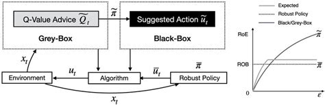 left overview of settings in our problem right consistency and