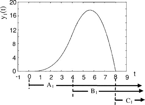 Graphs Illustrating Example Problem 1 A Graph Of X T Or H T Download Scientific Diagram